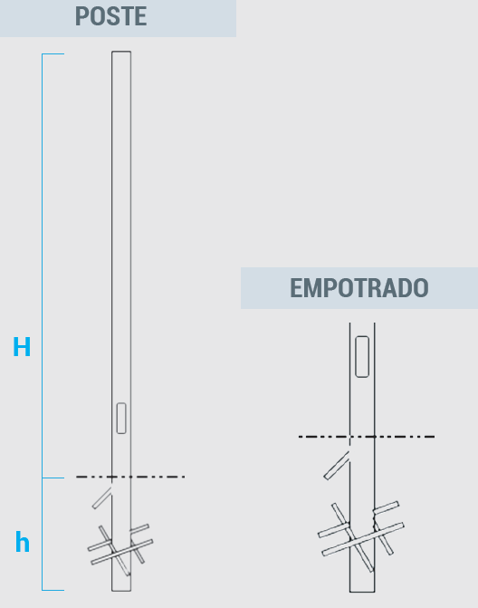 Postes Cuadrados - Postes Metaling